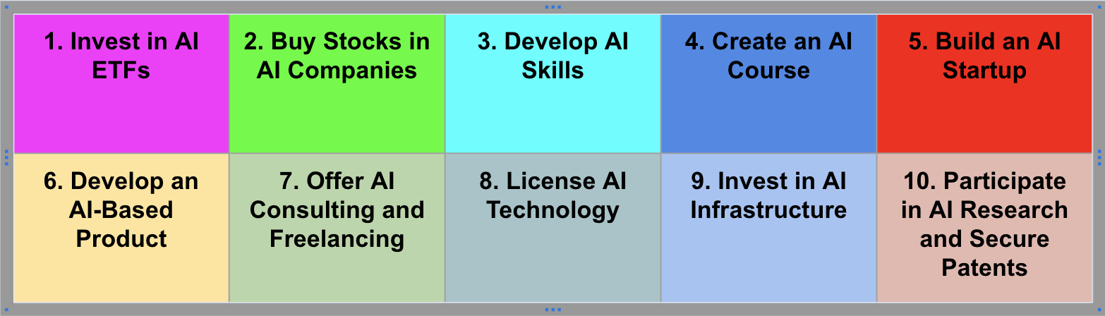 10 Ways to Generate Money from AI - Invest.Money.2Grow